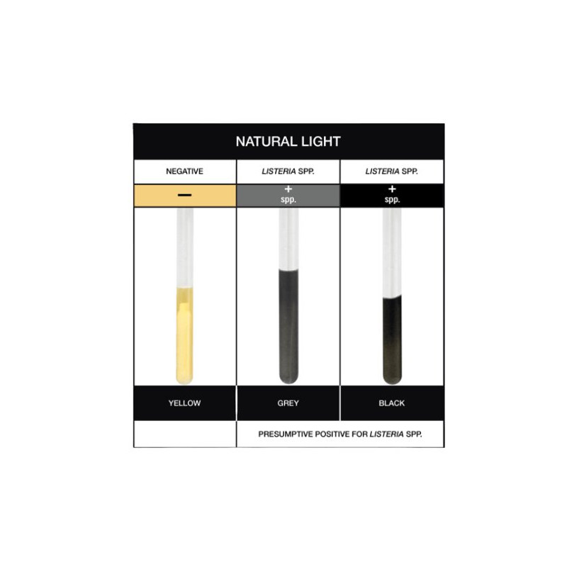 Insite Environmental Listeria Mono Glo Paquete