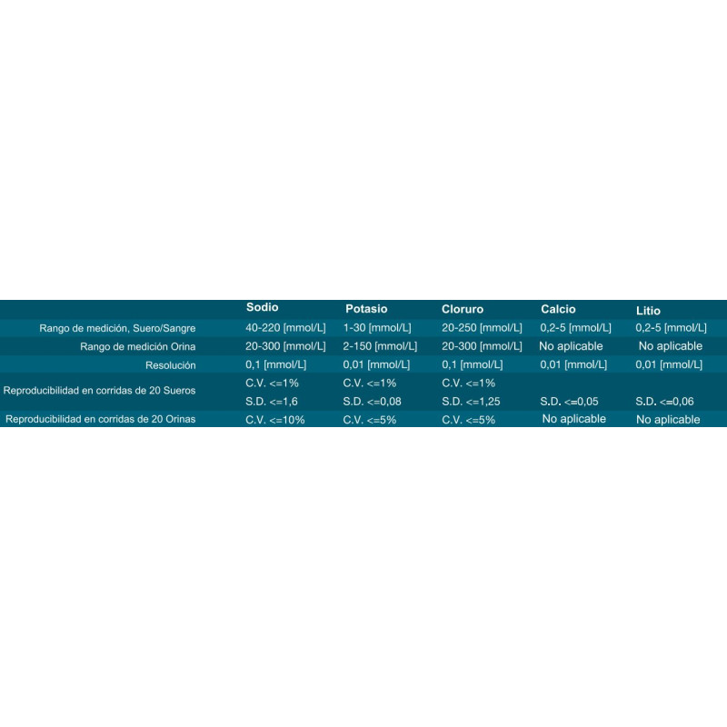 Analizador De Electrolitos Diestro AP 103